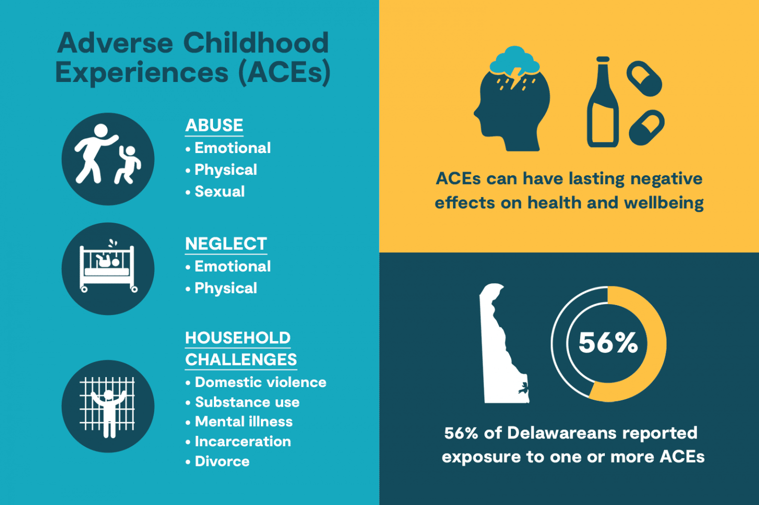 Share TAM - Trauma Matters Delaware